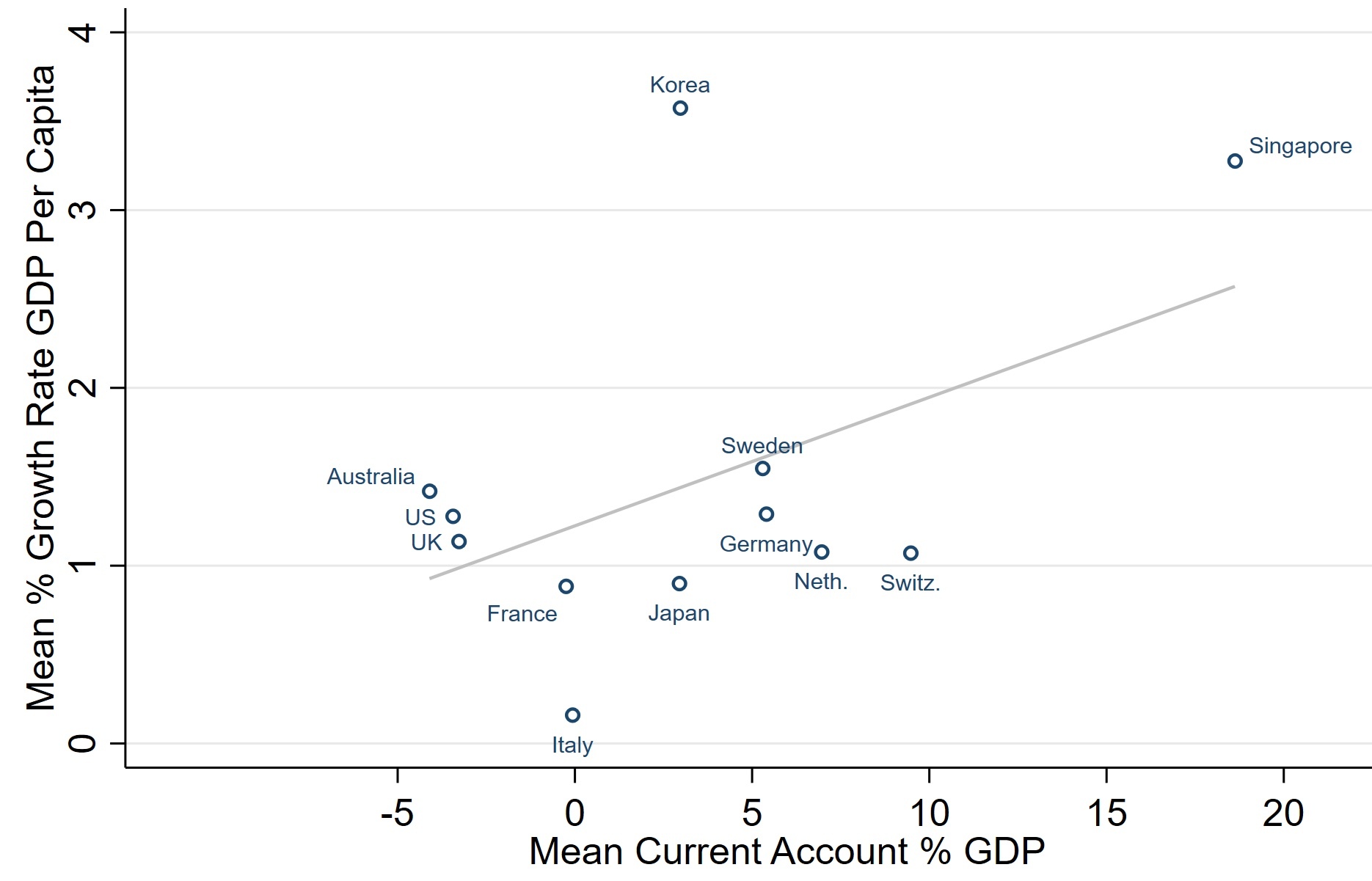 The Twin Secrets of Economic Growth | Coalition For A Prosperous America