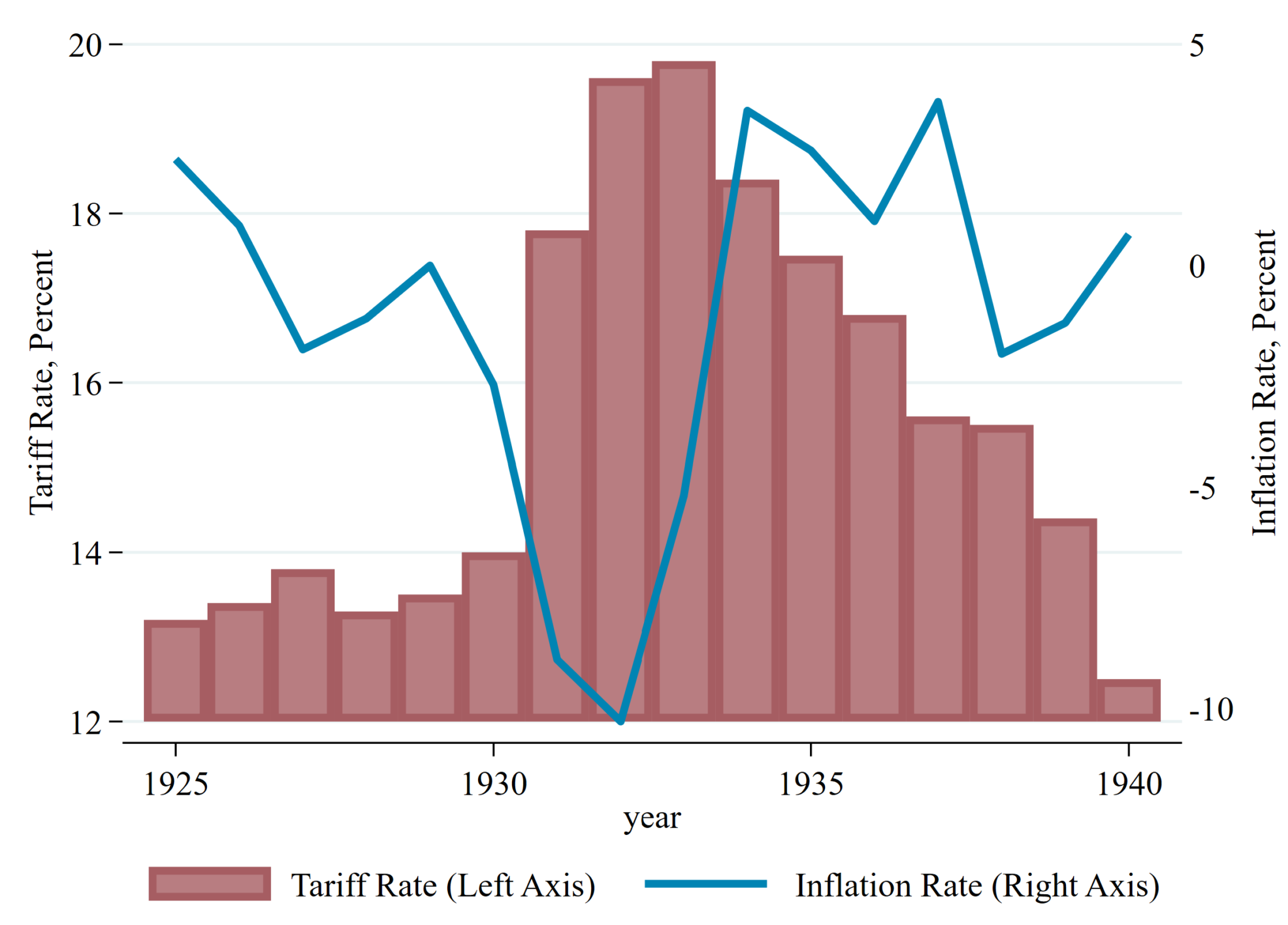 Tariffs and Inflation: The Dog that Didn’t Bark | Coalition For A ...