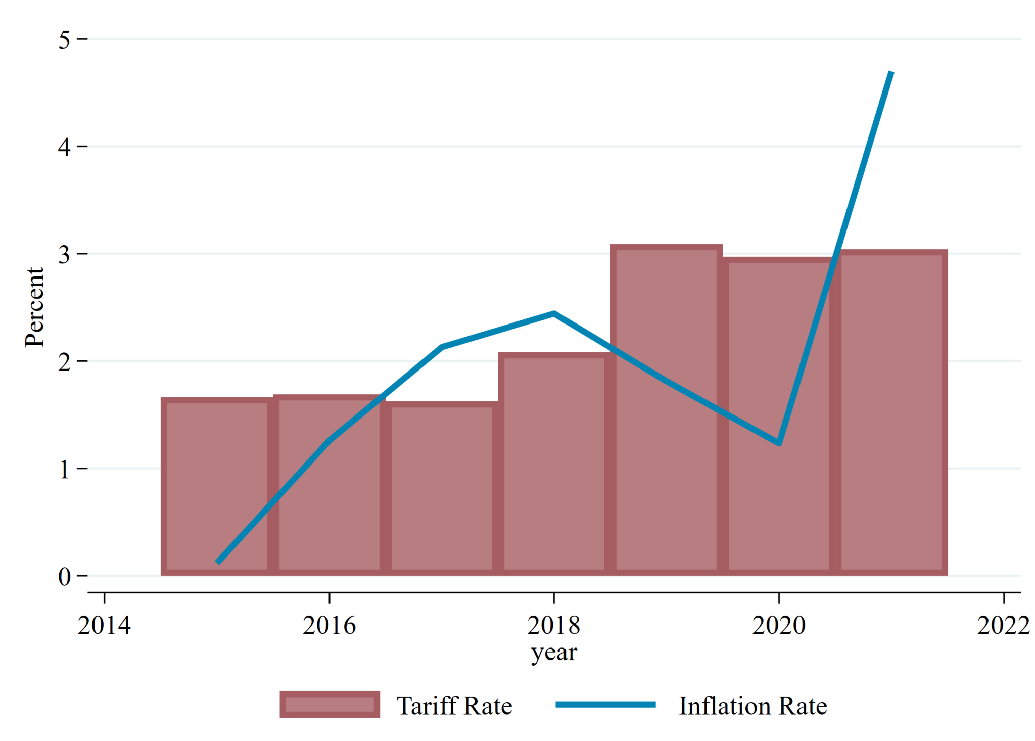 Tariffs and Inflation: The Dog that Didn’t Bark | Coalition For A ...