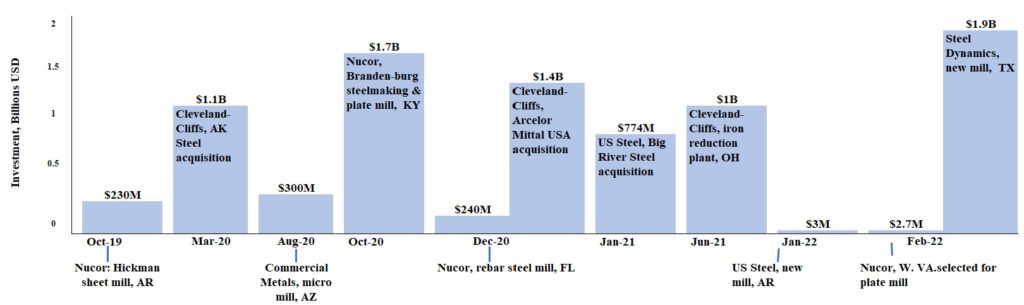 How Steel Tariffs Are Helping US Workers | Coalition For A Prosperous ...