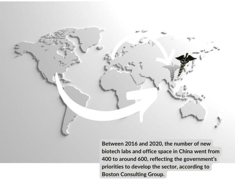 China’s Five-Year Plan for Biotech Making it Increasingly Attractive ...