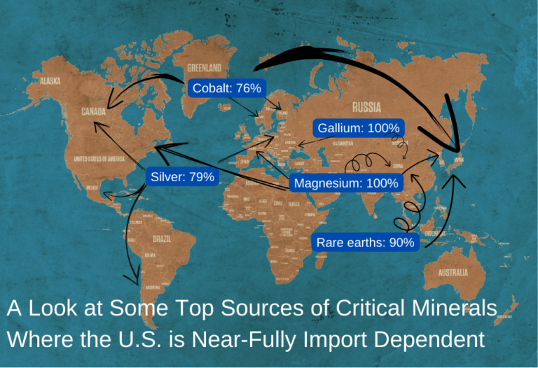 U.S. Dependent on Foreign Sources for Nearly Every Critical Mineral ...