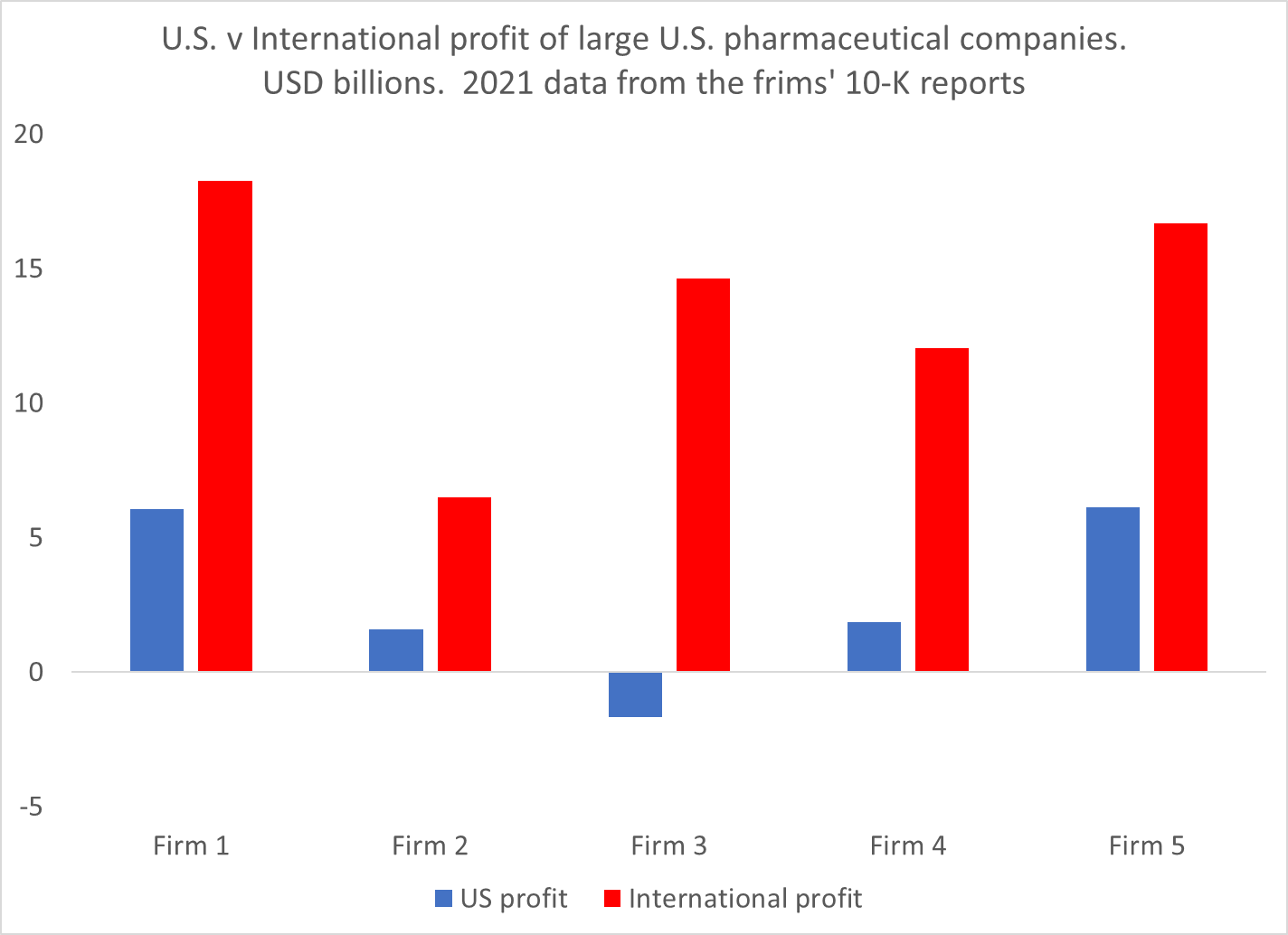 Pharmaceuticals Are Heavily Outsourced. Can the U.S. Make More of it ...