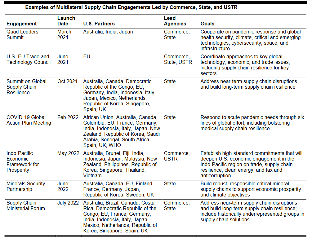 Trade Deals Need to Reconsider Supply Chain Risks – GAO Report ...
