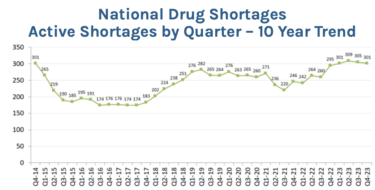 Surge in Pharmaceutical Imports Threatens U.S. National Security as ...